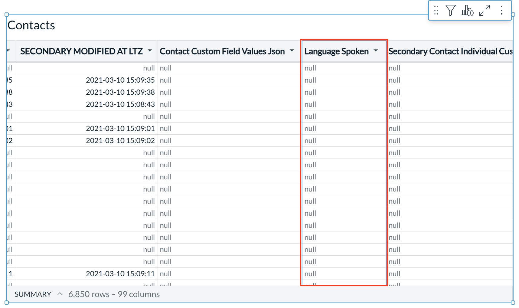 How Do I Include Custom Fields In Virtuous Bi Data Sets Virtuous