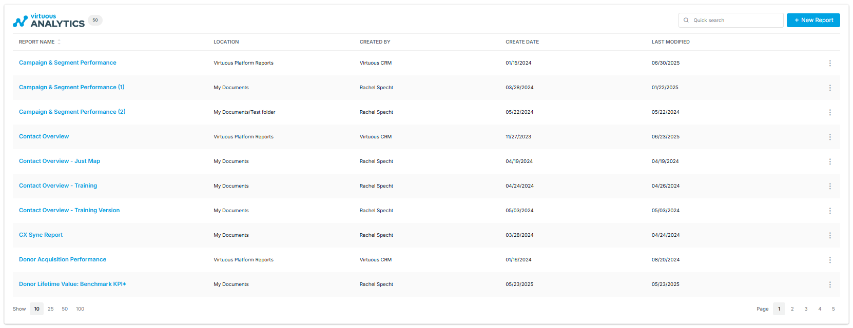 Navigating Virtuous Analytics – Virtuous