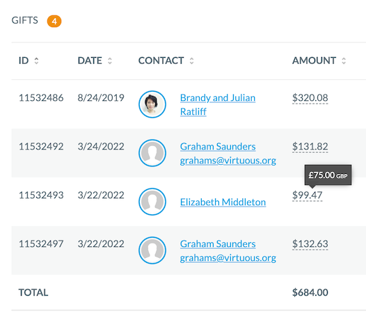 Currency Conversion with Virtuous Giving – Virtuous